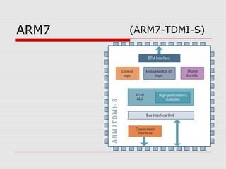 Mp Arm Ti Soft Core PPT