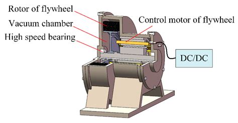Design And Analysis Of Flywheel In Petrol Engine At Benjamin Hutchison Blog