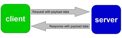 More Correct Way To Send And Receive Data Over Wifi Using Between Esp8266 Page 2