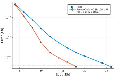 Pseudopotentials · Dftkjl