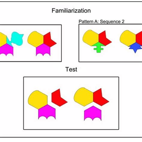 Example Sequence There Were Three Patterns A B And C Pattern A Is Download Scientific
