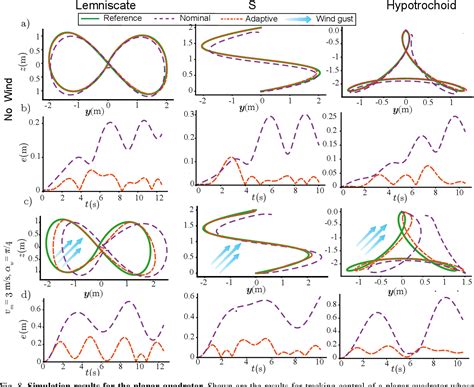 Figure 1 From Adaptive Koopman Embedding For Robust Control Of Complex