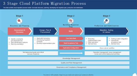 Top 10 Cloud Migration Ppt Templates With Examples Andsamples
