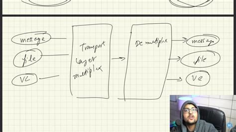 I Am Very Curious About How The Internet Works And How We Are Connected