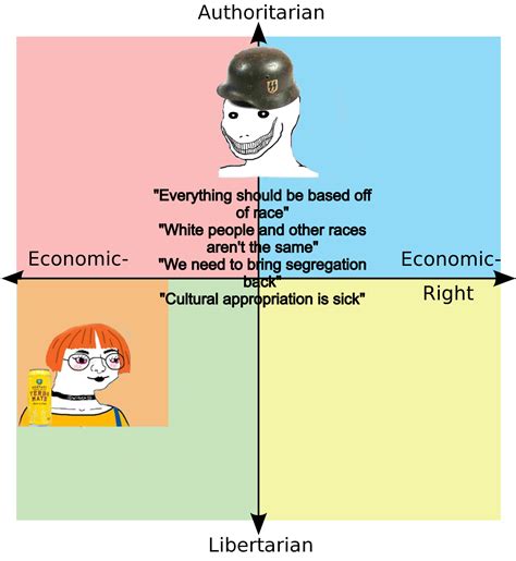 Center Bad Rpoliticalcompassmemes Political Compass K