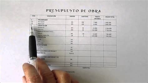 Cómo Hacer Un Presupuesto Economía Finanzas