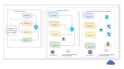 Containers On Azure Web Apps Pdf Cloud Computing Internet