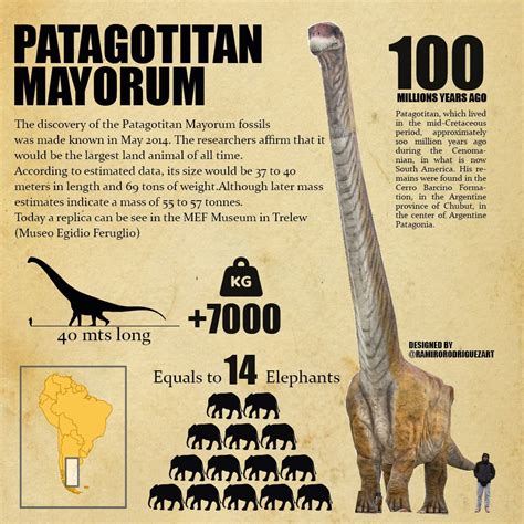 Dinosaurs Of Patagonia The Patagotitan Mayorum Ripioturismo Dmc For