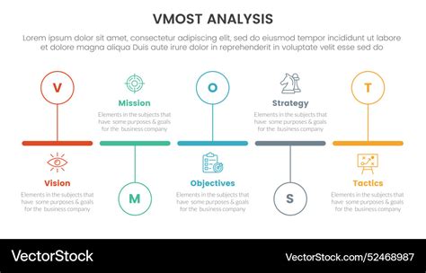 Vmost Analysis Model Framework Infographic With 5 Vector Image