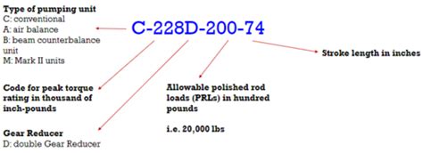 Api 11ax Pump Designation Method Flashcards Quizlet
