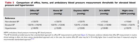 Normal Bp Recorded By An Abnormal Physician Drsvenkatesan Md