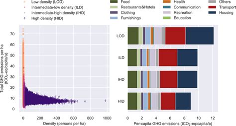 Population Density Ecology Breaking Down Population Density Into