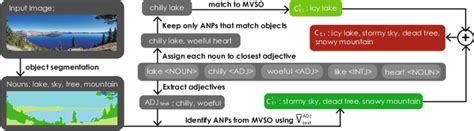 Illustration Of The Itac Module The Red Box Contains The Final Set Of