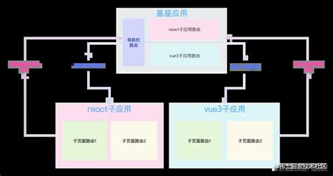 microapp微前端框架手把手使用指南microapp是一款由京东零售出品的高性能低成本微前端框架，本文为microa 掘金