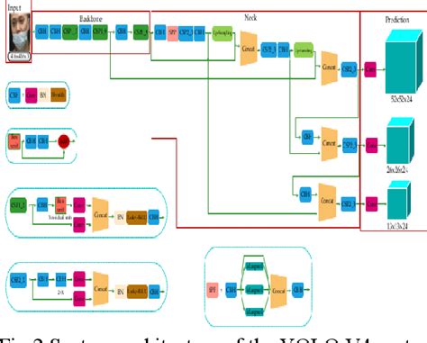 Figure From Iot Based Smart Door System For Monitoring Human Body Temperature And Face Mask