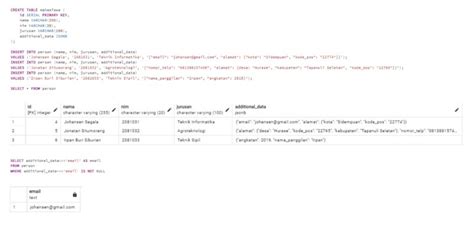 One Of The Advantages Of Postgresql Compared To Other Non Relational Johansen Sagala