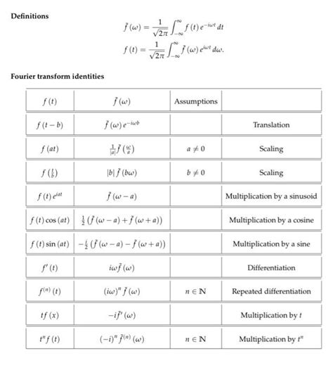 Solved Problem 1 Use Identities Along With Known Transform