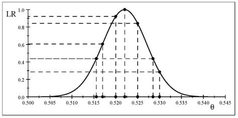 Entropy Special Issue Entropy Statistical Evidence And Scientific Inference Evidence