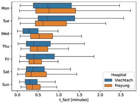 Nursing Reports An Open Access Journal From Mdpi
