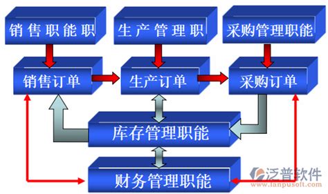 电线电缆行业erp软件 电缆企业erp 建米软件