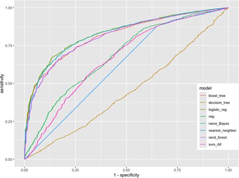 Association Between The Non High Density Lipoprotein Cholesterol To High Density Lipoprotein