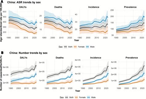Colorectal Cancer In China 1990 To 2023 Trends Modifiable Risks And