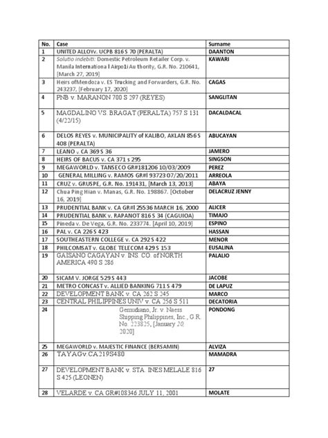 Assigned Case To Digest Pdf