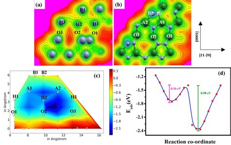 A And B Show Surface Electron Charge Density Plots Of 1 St And 2 Nd