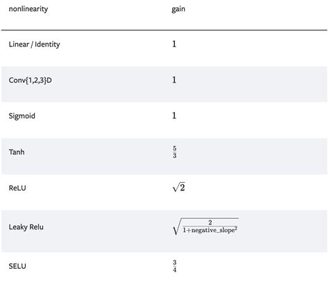 Weight Initialization Of Neural Networks Ji Kim