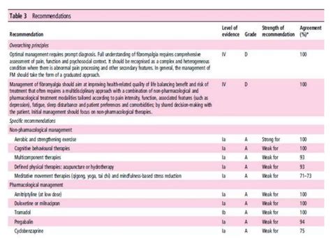 Eular Revised Recommendations For The Ppt