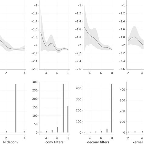 example of the output by the bayesian hyper parameters optimization in