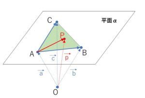 同一平面上にある条件① 教えて数学理科