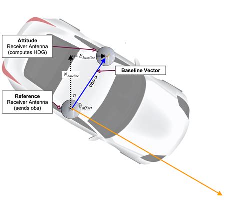Swift Navigation Support