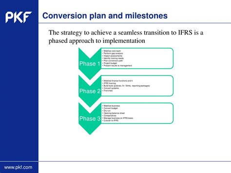 Ppt Transition To Ifrs Powerpoint Presentation Free Download Id462459