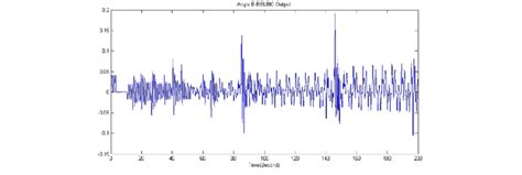 Control Signal Of Angle E Belbic Download Scientific Diagram