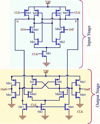 Proposed Double Tail Latch Comparator Download Scientific Diagram