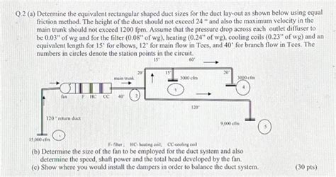 2 A Determine The Equivalent Rectangular Shaped