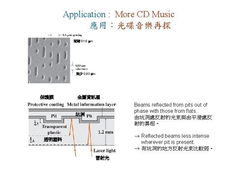 32 Interference Diffraction 1 Coherence Interference 2 Doubleslit