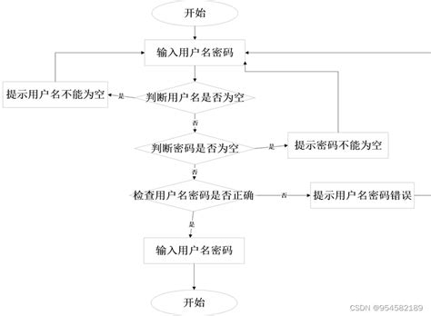 社区团购微信小程序的设计与实现 微信小程序关于购物的选题 csdn博客
