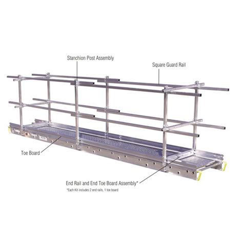 Toe Board Size In Scaffolding At Thad Whitaker Blog