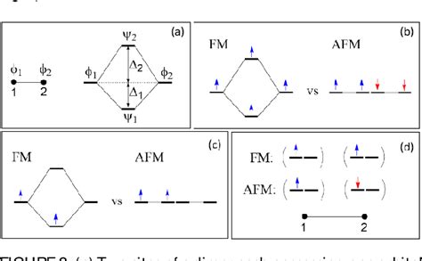 Figure 2 From High Spin Orbital Interactions Across Van Der Waals Gaps Controlling The