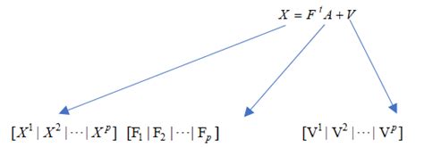 revisiting the partition of a set of numerical variables through a