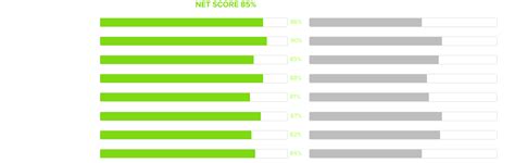 Choose Jama Connect Over Codebeamer Jama Software