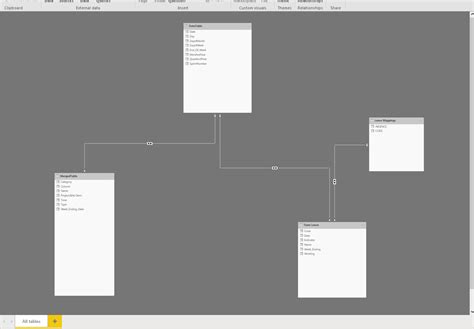Powerbi Calculated Column In Power Bi Based On Relationship Between 2