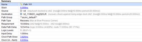 Github Ahmedaalaaa32 Point Fft Verilog Design Based Dit Butterfly