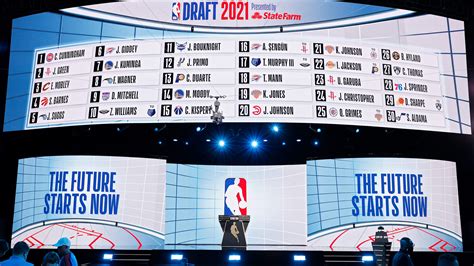 2003 Nba Draft Lottery