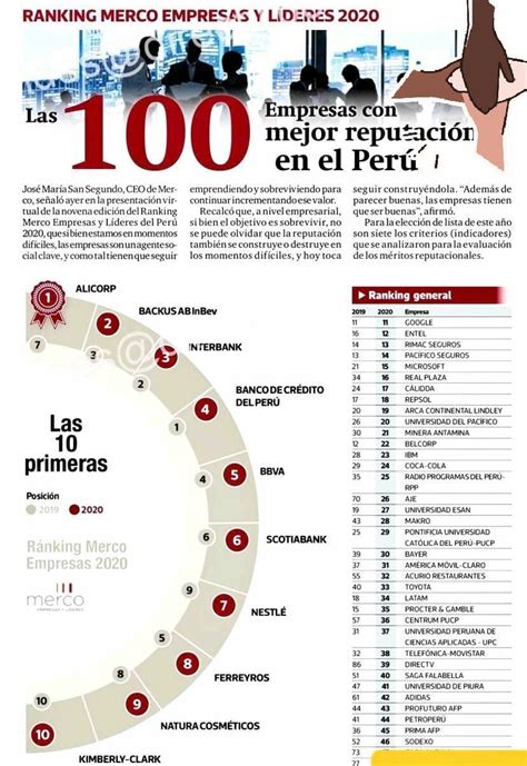 MÁximo Orlando Rivera Santacruz Posted On Linkedin