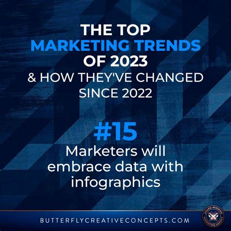 Butterfly Creative Concepts On Linkedin Bcc