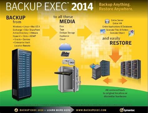 Veritas Backup Exec Ictn
