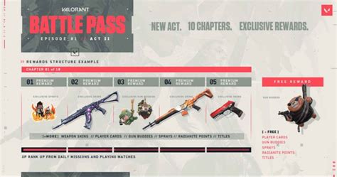 Kapan Valorant Act 2 Berakhir Ayo Buruan Selesaikan Battle Pass